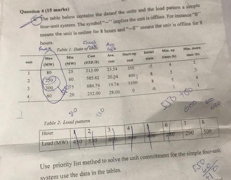 Question 4 (15 marks) The table below | StudyX
