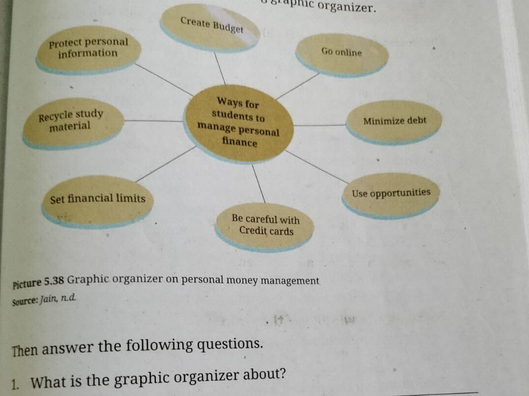 The graphic organizer shows: * Protect | StudyX