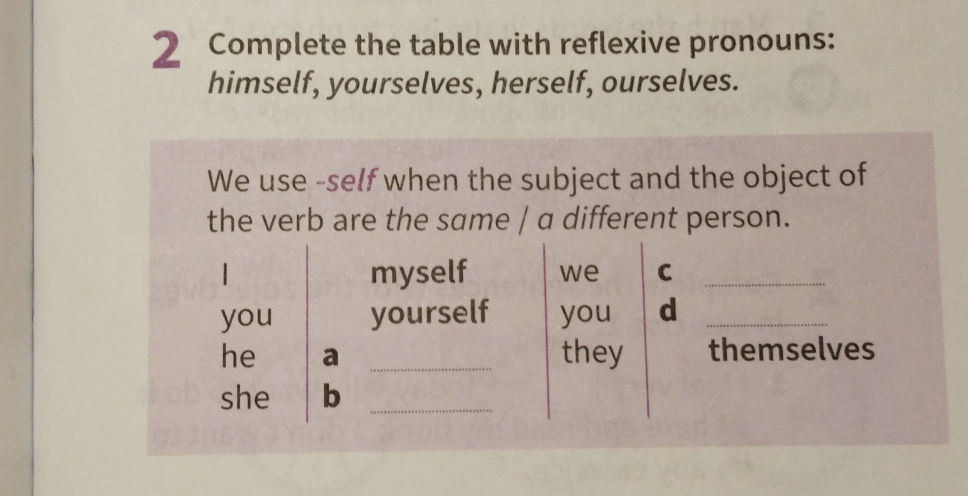 Complete the table with reflexive pronouns: | StudyX