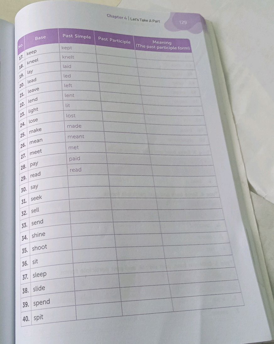 Complete the table with the past participle | StudyX