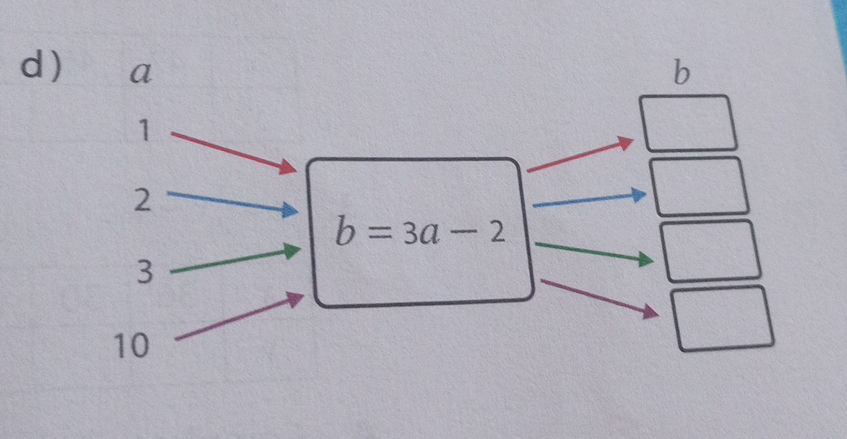 Given the function $b = 3a - 2$, find the | StudyX