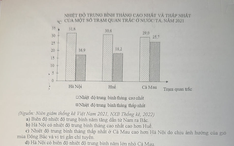 The image contains a bar chart showing the | StudyX