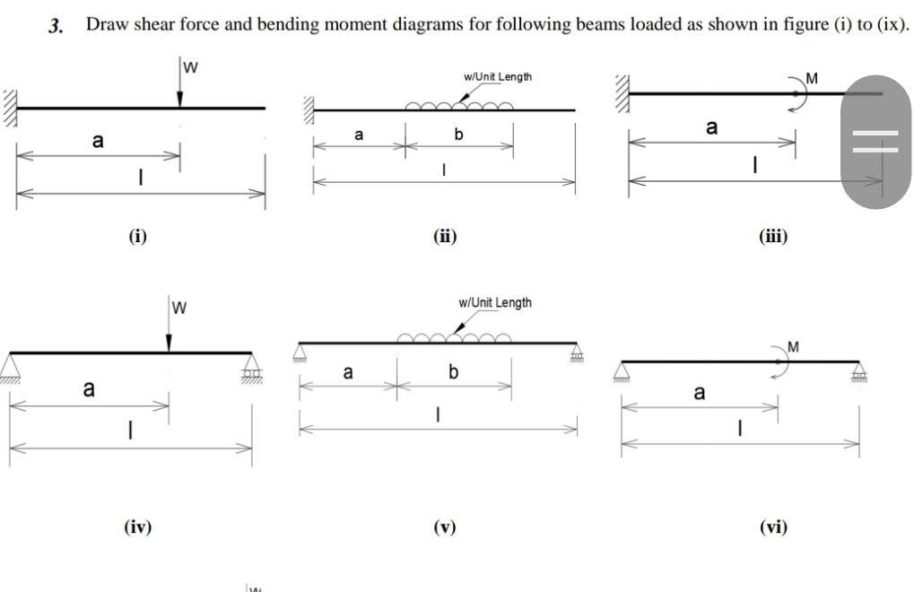3. Draw shear force and bending moment | StudyX