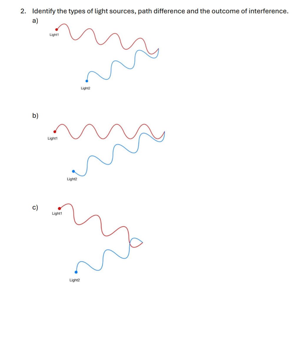 2. Identify the types of light sources, path | StudyX