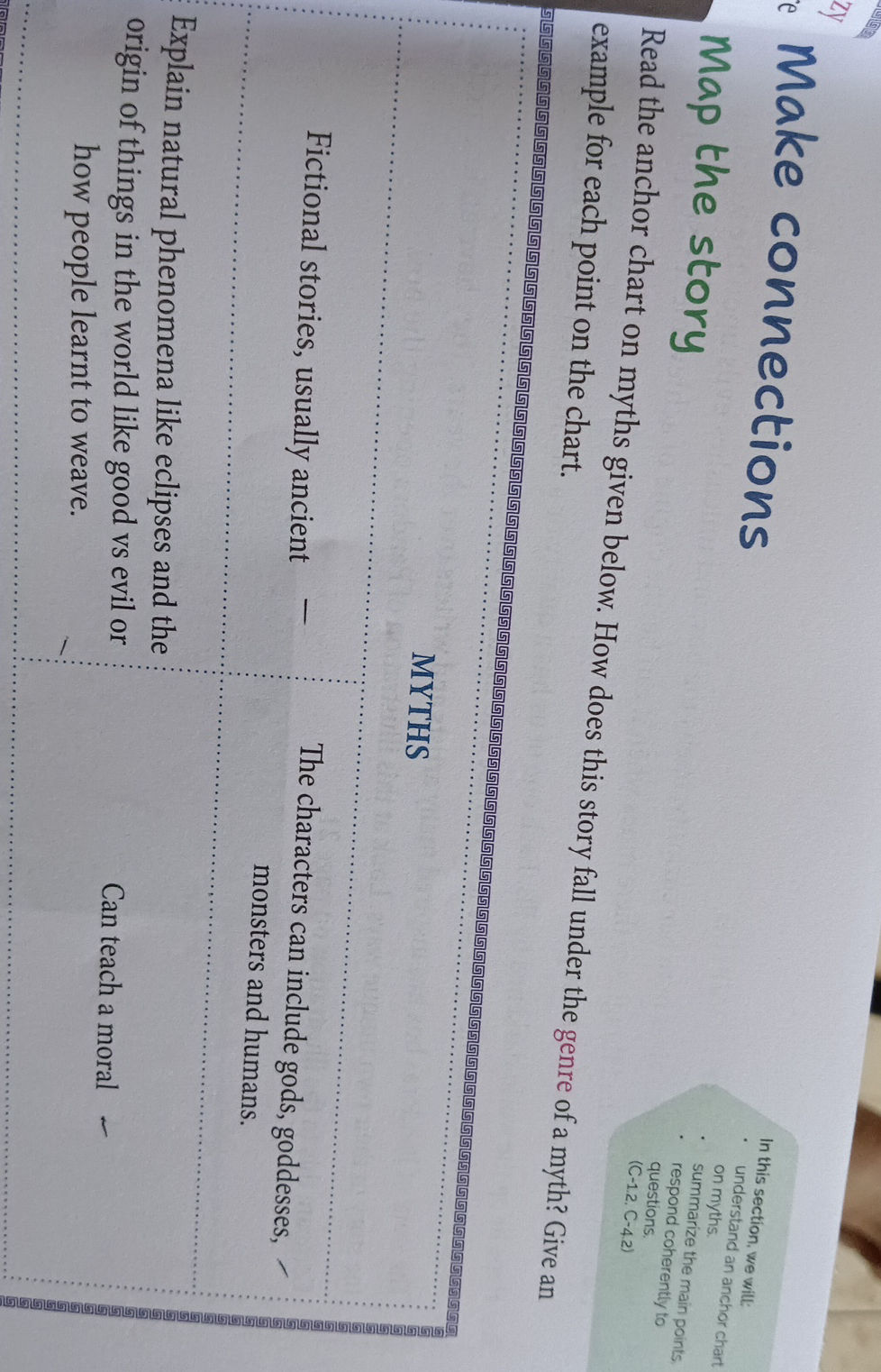 Read the anchor chart on myths given below. | StudyX