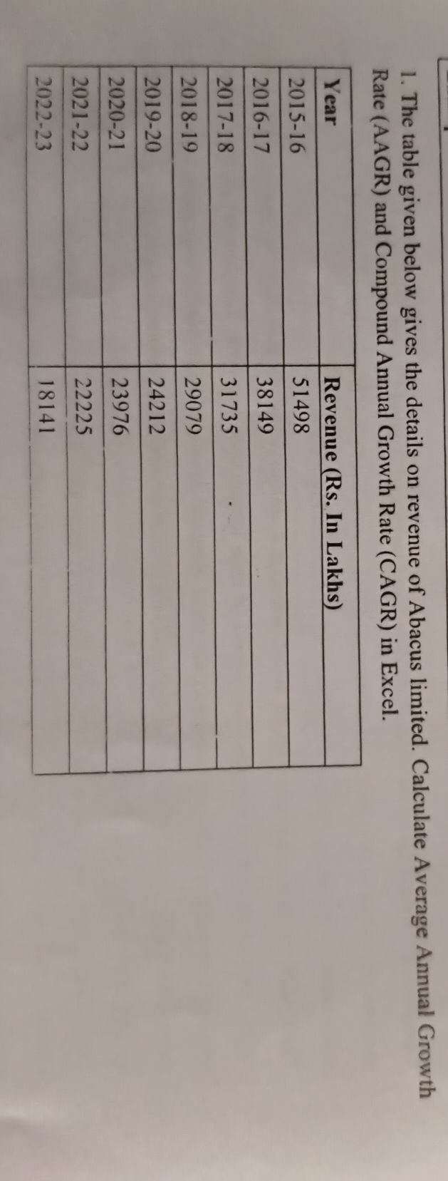 1. The table given below gives the details | StudyX