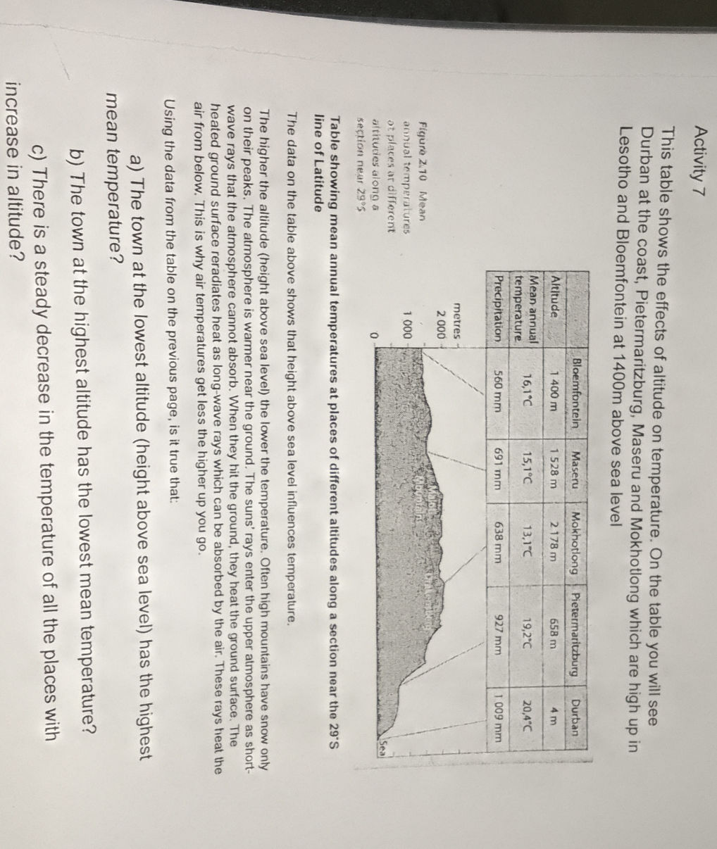 Table showing mean annual temperatures at | StudyX