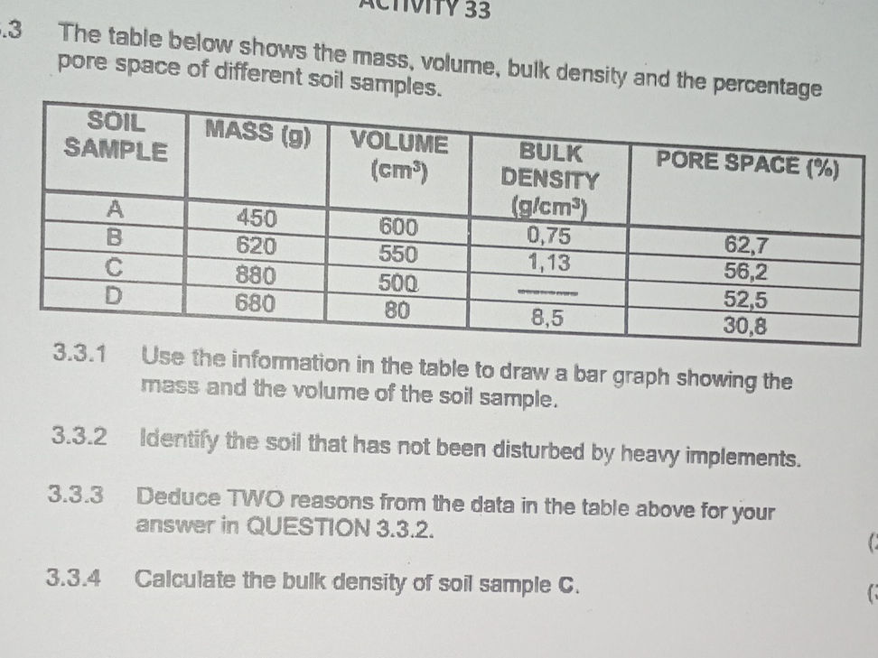 The table below shows the mass, volume, bulk | StudyX