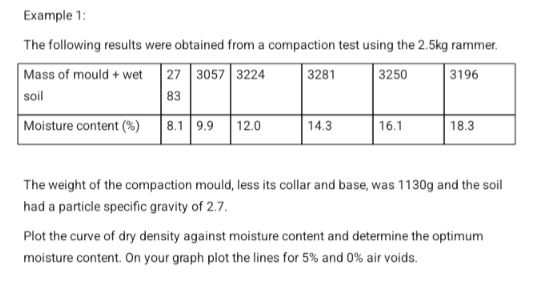 The following results were obtained from a | StudyX