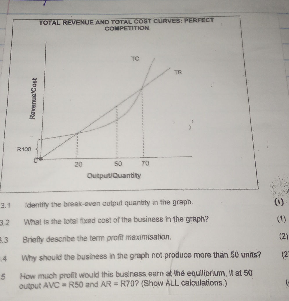 3.1 Identify the break-even output quantity | StudyX