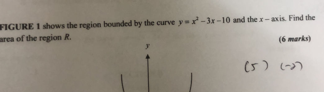 FIGURE 1 shows the region bounded by the | StudyX