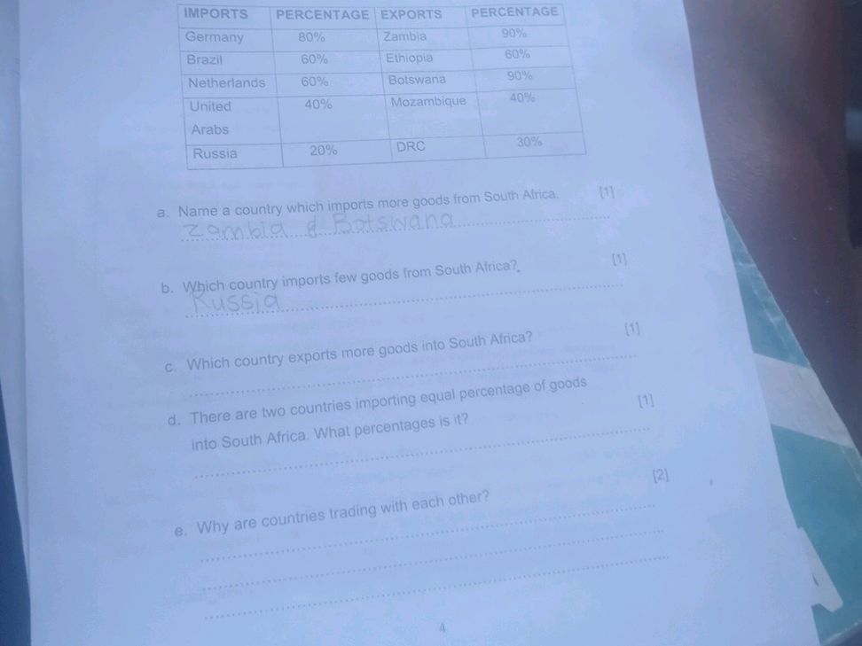 IMPORTS | PERCENTAGE | EXPORTS | PERCENTAGE | StudyX