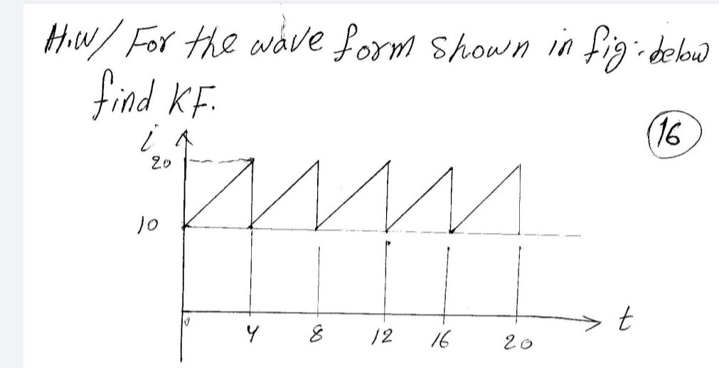 For the wave form shown in fig-below find | StudyX