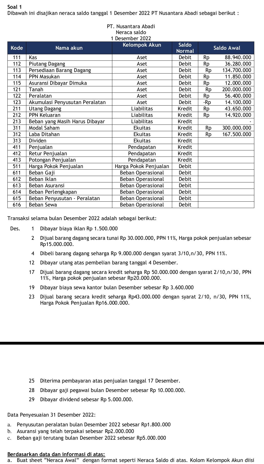 Soal 1 Dibawah ini disajikan neraca saldo | StudyX