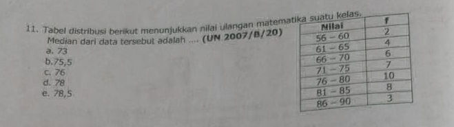11. Tabel distribusi berikut menunjukkan | StudyX