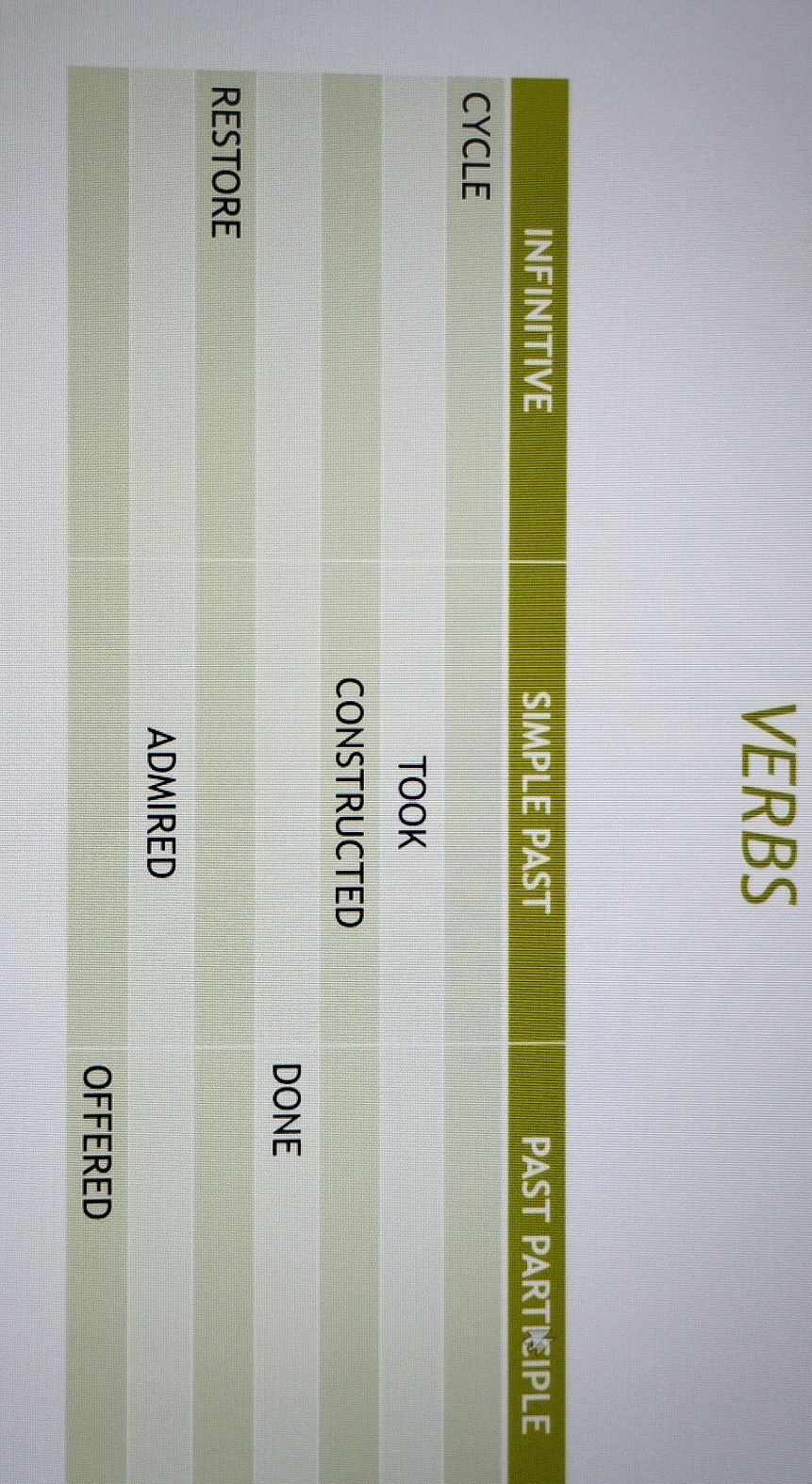 | INFINITIVE | SIMPLE PAST | PAST PARTICIPLE | StudyX