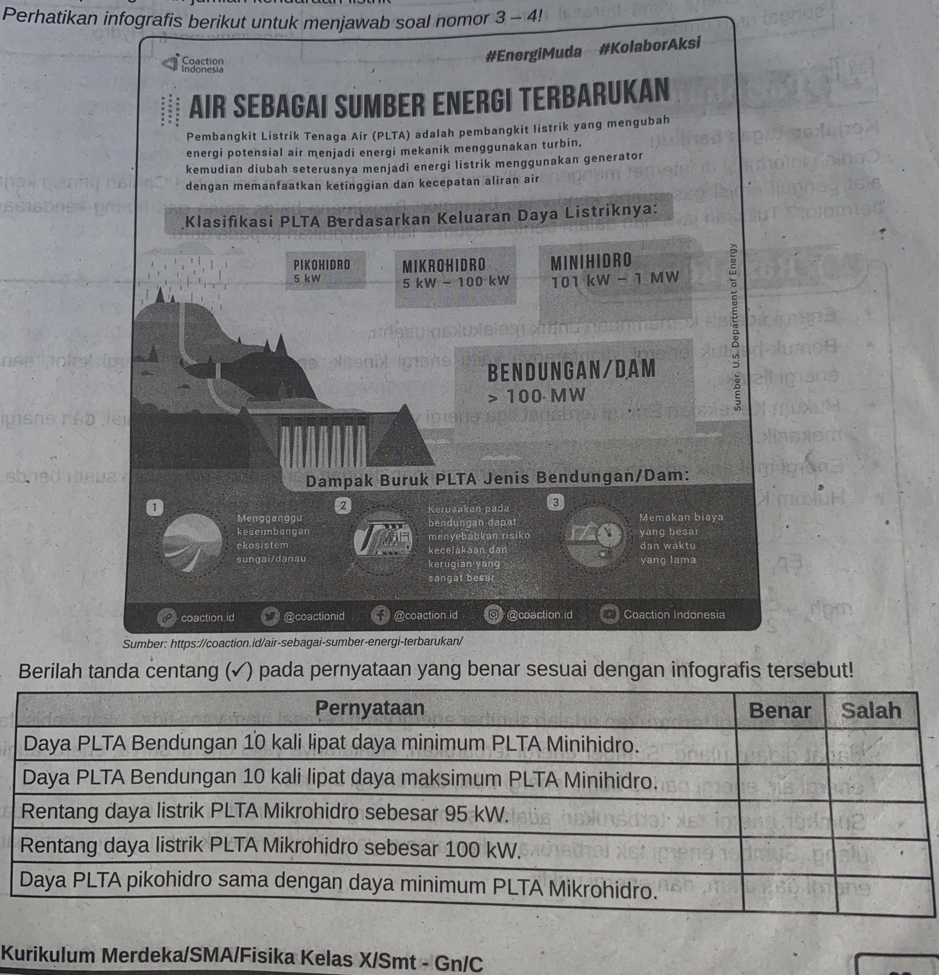 Perhatikan infografis berikut untuk menjawab | StudyX