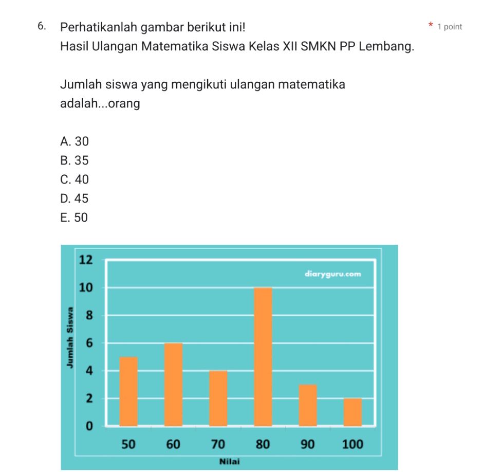 Perhatikanlah gambar berikut ini! Hasil | StudyX