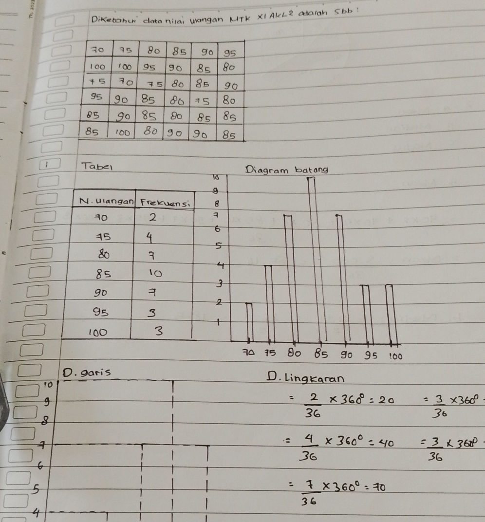 Diketahui data nilai ulangan MTK XI AKL 2 | StudyX