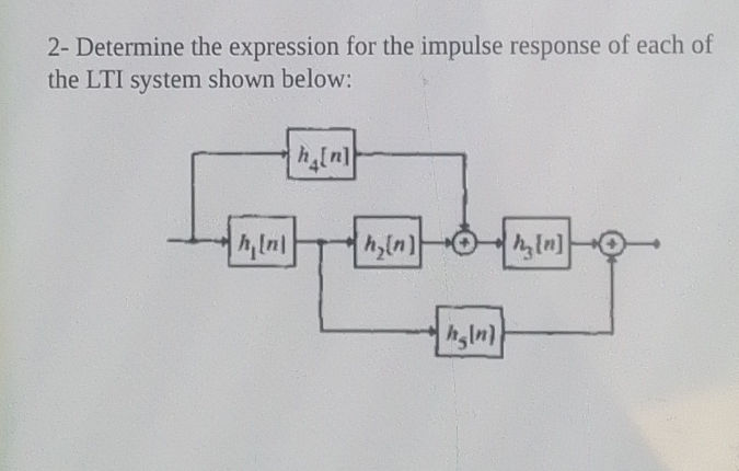 2- Determine the expression for the impulse | StudyX