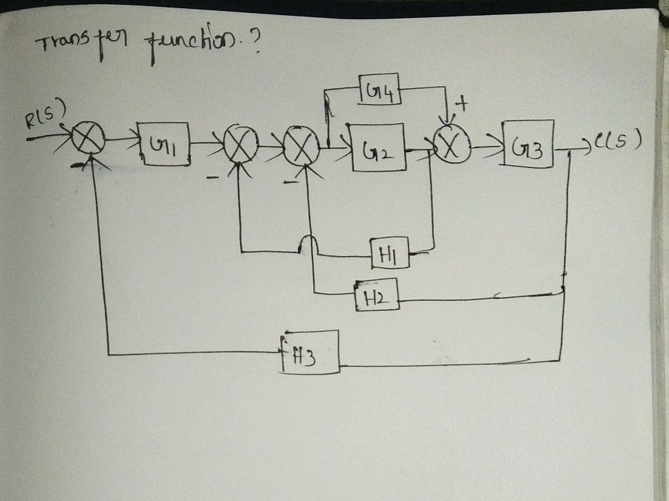 Transfer function.? Diagram with blocks: | StudyX