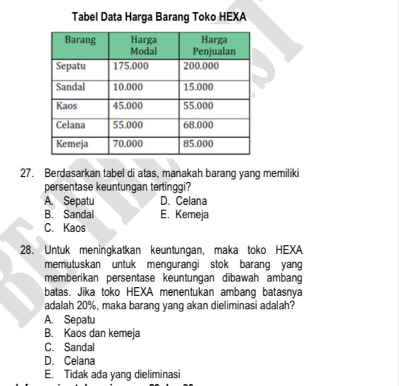 Tabel Data Harga Barang Toko HEXA | Barang | StudyX