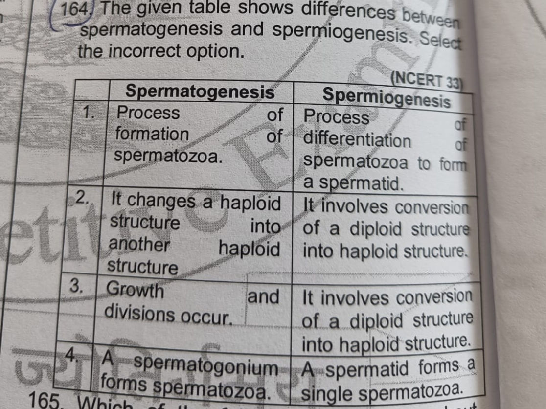 164. The given table shows differences | StudyX