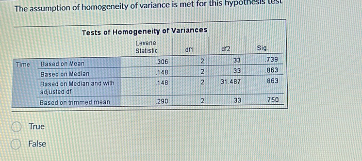 The assumption of homogeneity of variance is | StudyX