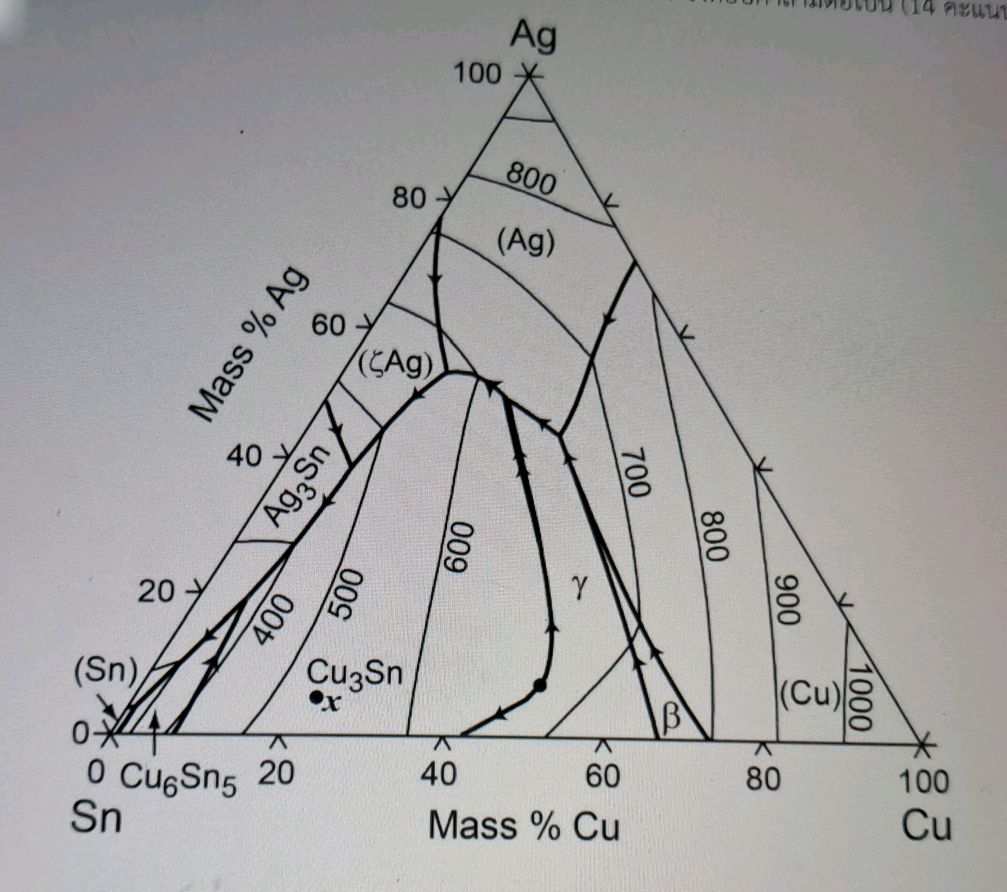 The image shows a ternary phase diagram for | StudyX