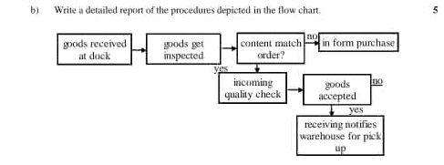b) Write a detailed report of the procedures | StudyX