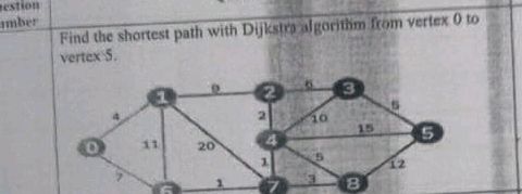 Find the shortest path with Dijkstra | StudyX
