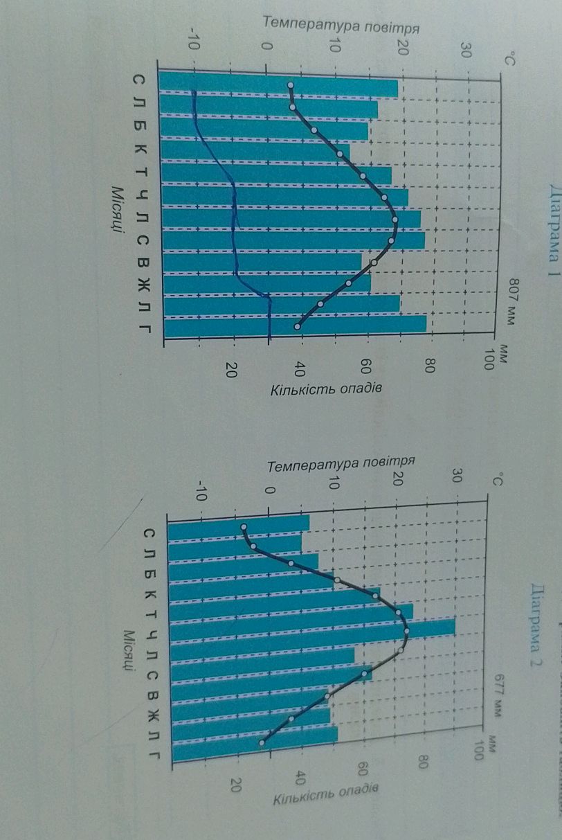 The image contains two diagrams showing | StudyX