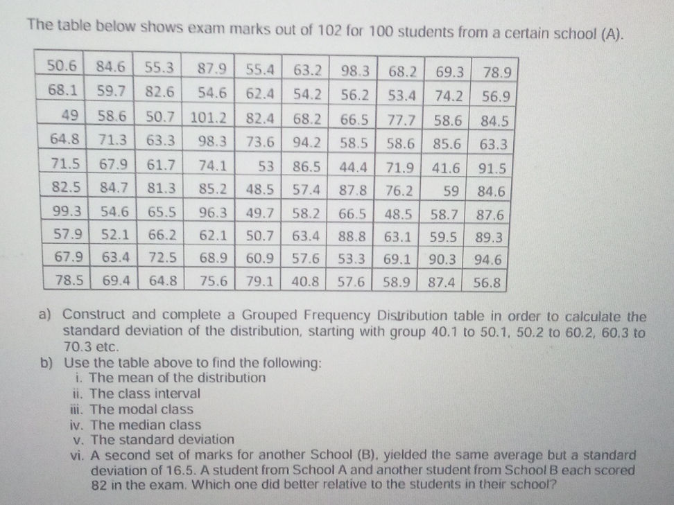 The table below shows exam marks out of 102 | StudyX
