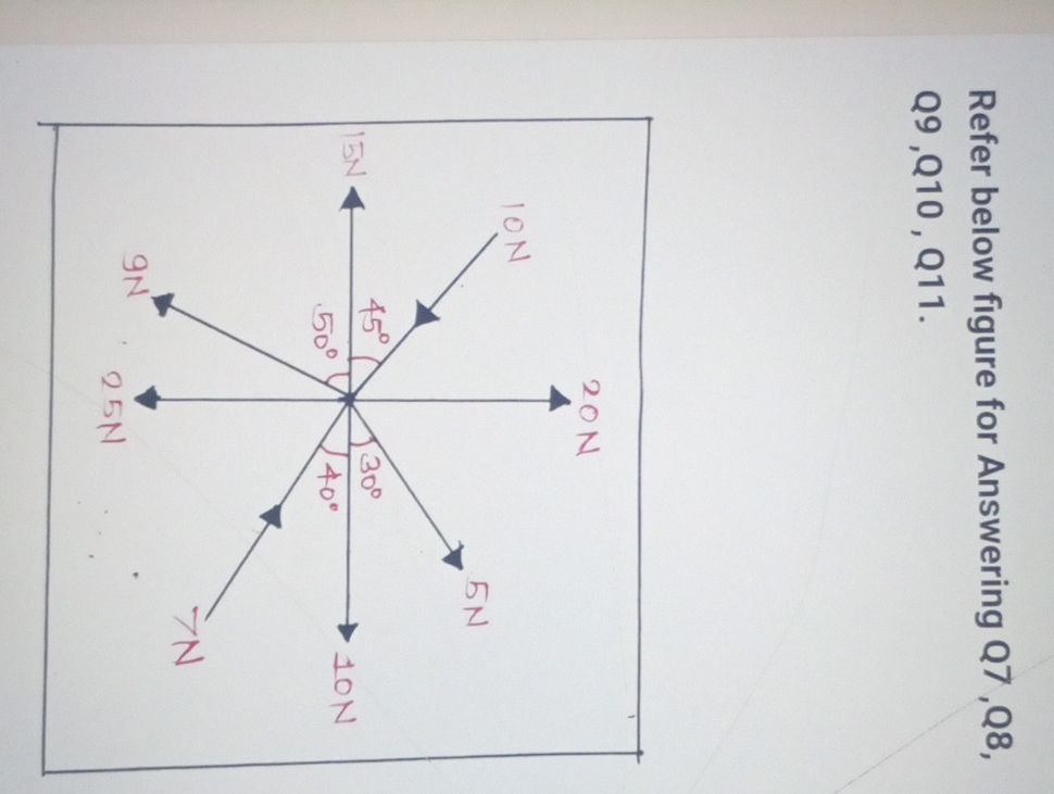 Refer below figure for Answering Q7, Q8, Q9, | StudyX