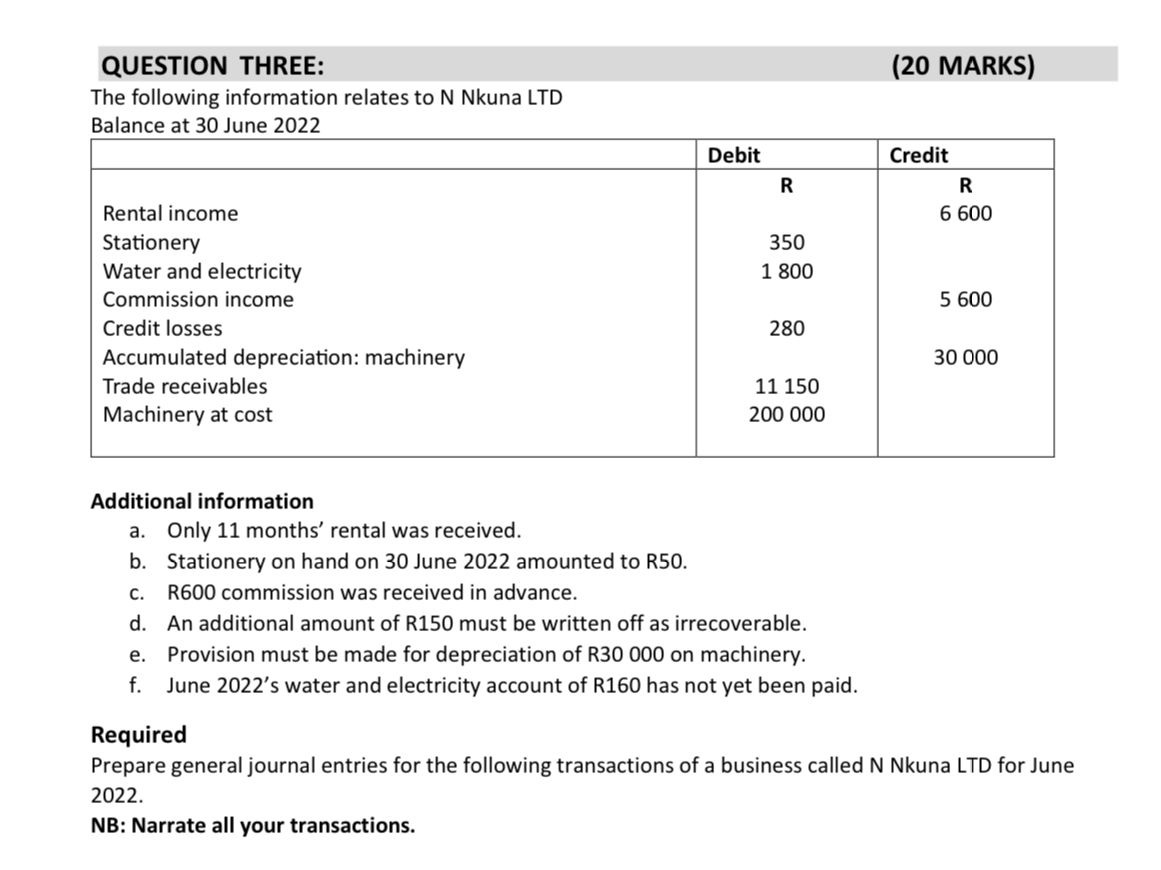 QUESTION THREE: The following information | StudyX