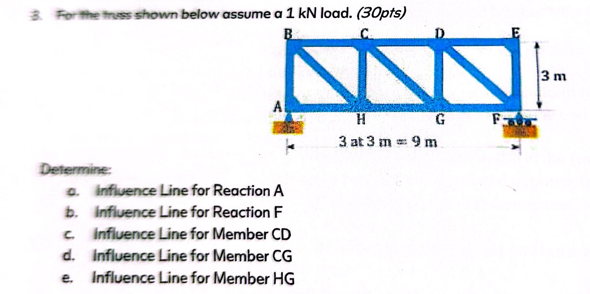 For the truss shown below assume a 1 kN | StudyX