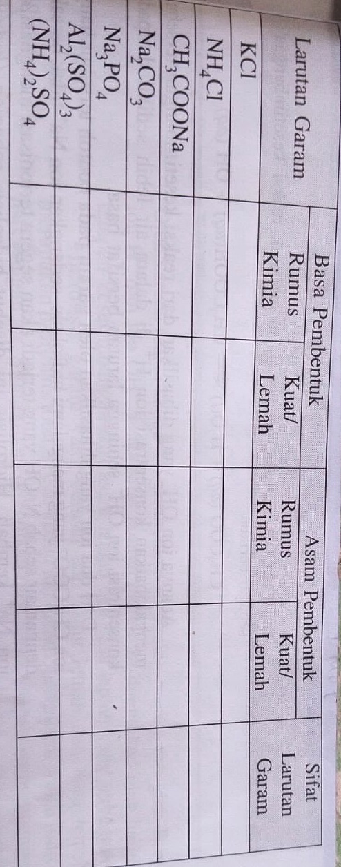 | Larutan Garam | Rumus Kimia | Basa | StudyX