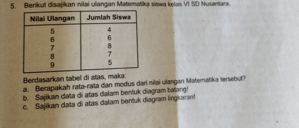 Berikut disajikan nilai ulangan Matematika | StudyX