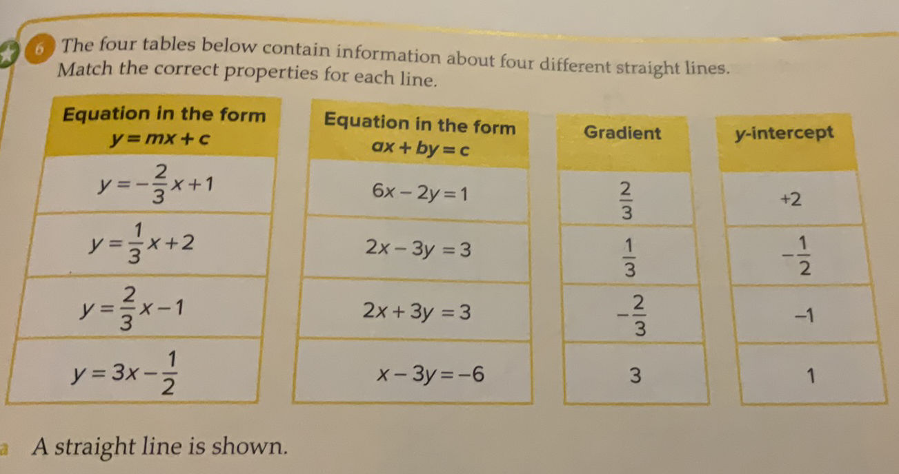 The four tables below contain information | StudyX