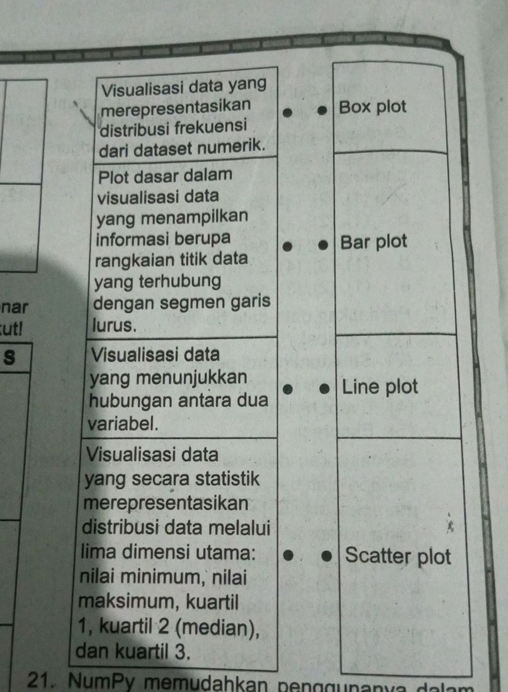Visualisasi data yang merepresentasikan | StudyX