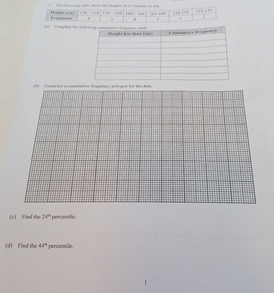 1. The following table shows the heights of | StudyX