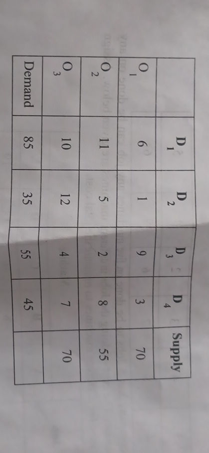 O1 | O2 | O3 | Demand | | StudyX