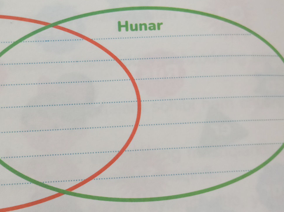 The image shows a Venn diagram with the word | StudyX