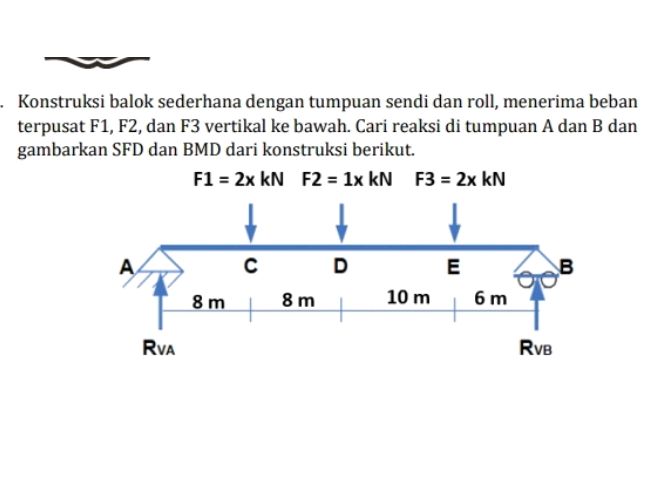 Konstruksi balok sederhana dengan tumpuan | StudyX