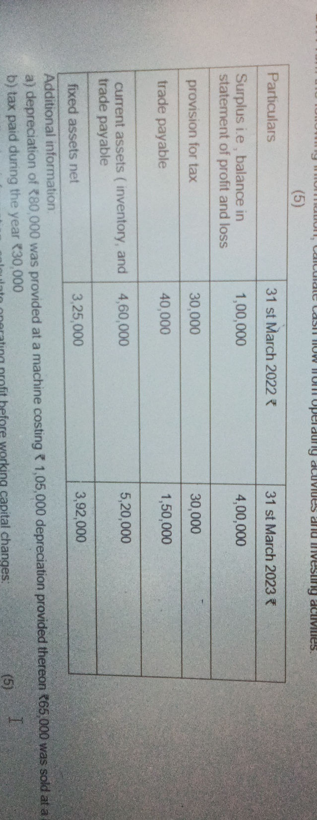 Calculate cash flow from operating | StudyX