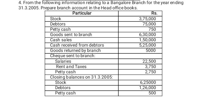 4. From the following information relating | StudyX