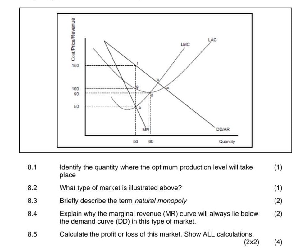 8.1 Identify the quantity where the optimum | StudyX