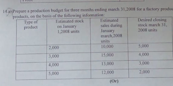 14.a) Prepare a production budget for three | StudyX