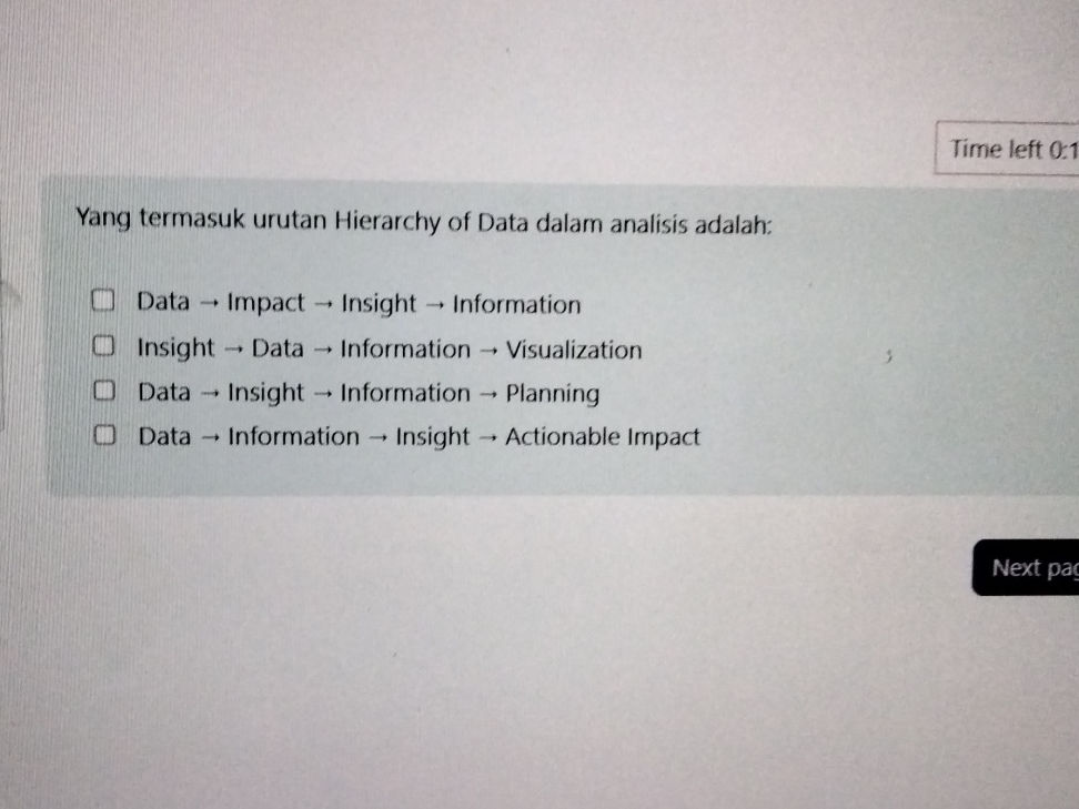 Yang termasuk urutan Hierarchy of Data dalam | StudyX
