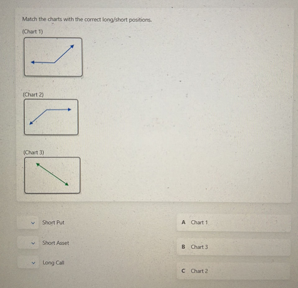 Match the charts with the correct long/short | StudyX